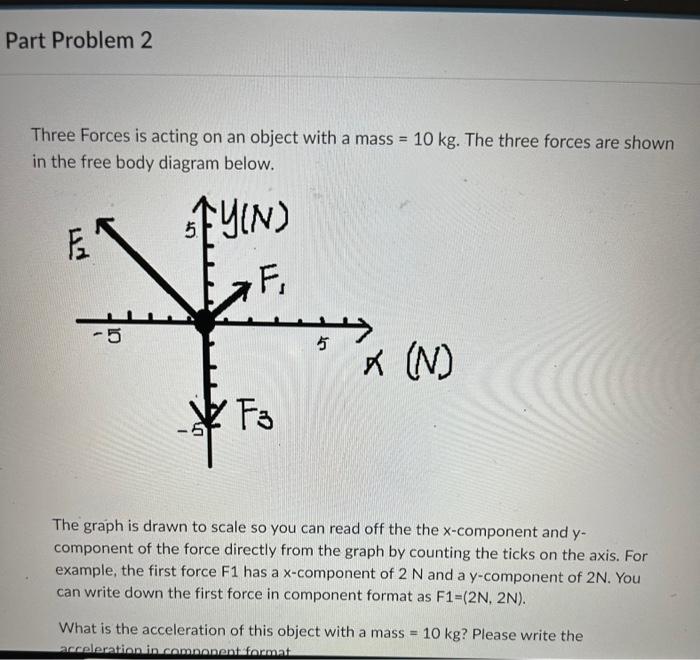 Solved Three Forces is acting on an object with a mass =10 | Chegg.com