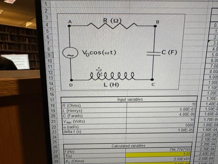 Solved Use the function I(t)=Imaxcos(ωt) to refill the data | Chegg.com