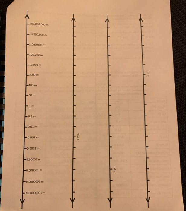 Solved I need help with this. I need to make a logarithmic | Chegg.com