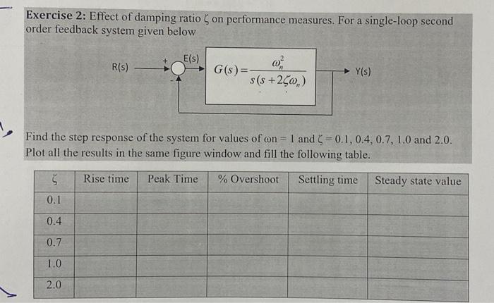 Solved Exercise 2: Effect of damping ratio ζ on performance | Chegg.com