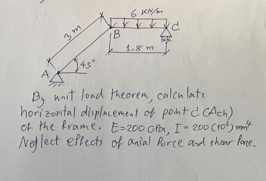 Solved By unit load theorem, calculate horizontal | Chegg.com