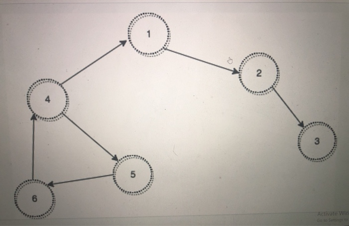 Solved Classification of Edges in DFS Homework Answered | Chegg.com