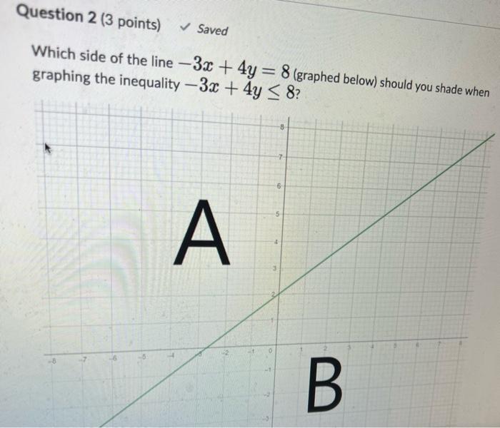Solved Which side of the line −3x+4y=8 (graphed below) | Chegg.com