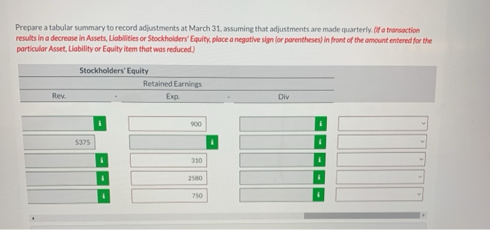Solved A partial tabular summary for Pharoah Company on | Chegg.com