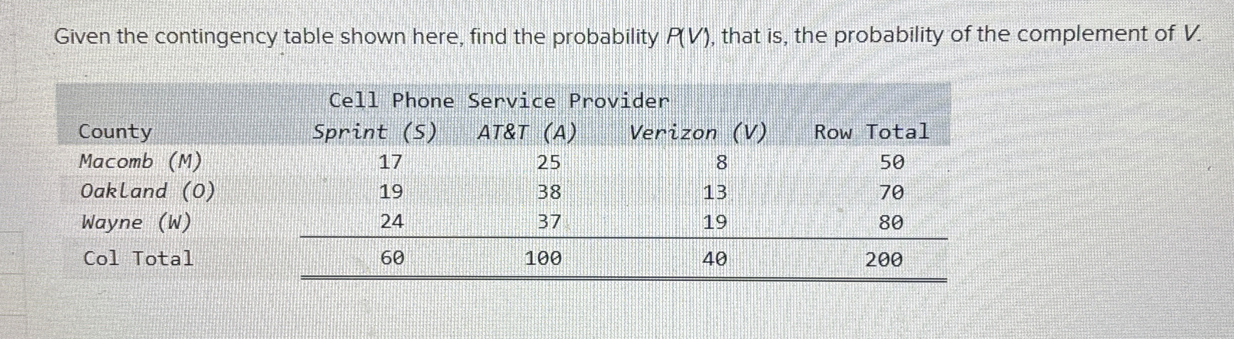 Solved Given the contingency table shown here, find the | Chegg.com