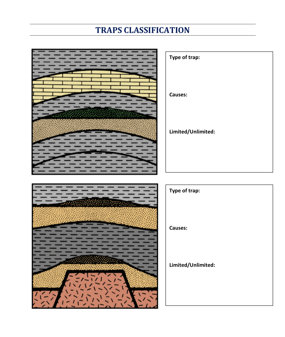 Solved TRAPS CLASSIFICATIONType of | Chegg.com