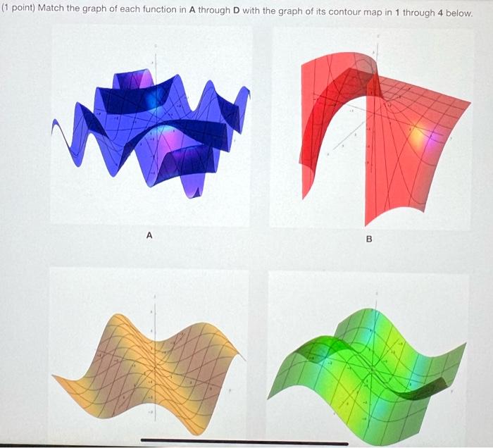 1 point) Match the graph of each function in A | Chegg.com