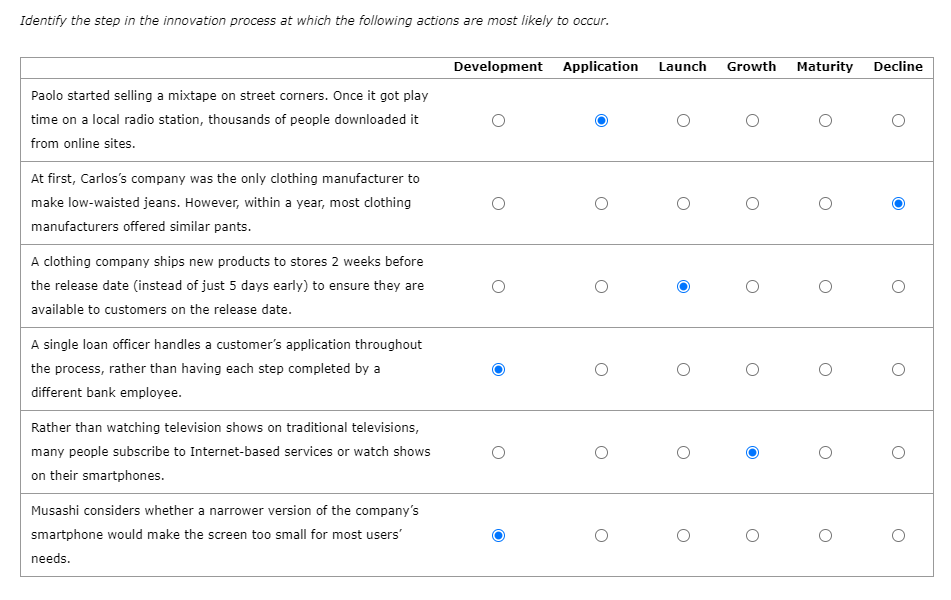 Solved Identify the step in the innovation process at which | Chegg.com