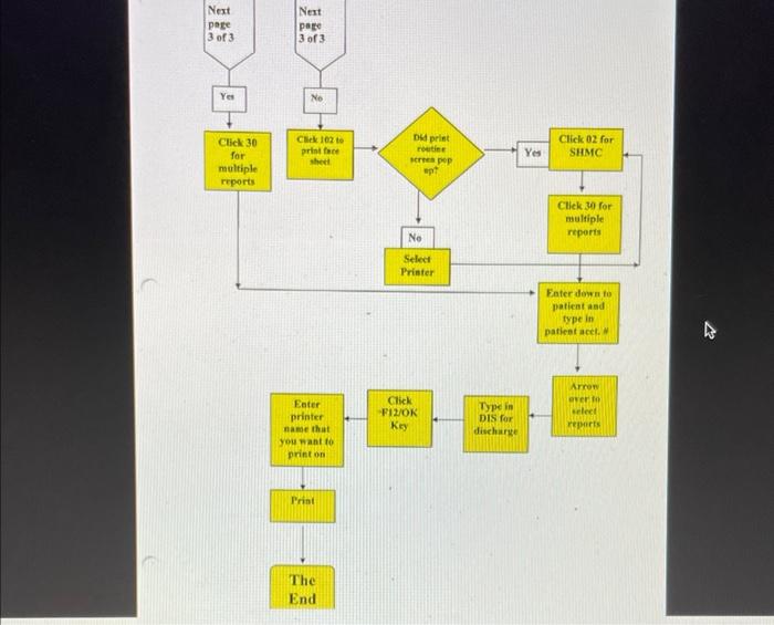 Creating a Workflow Diagram for Discharge Processing: | Chegg.com Creating a Workflow Diagram for Discharge Processing: | Chegg.com