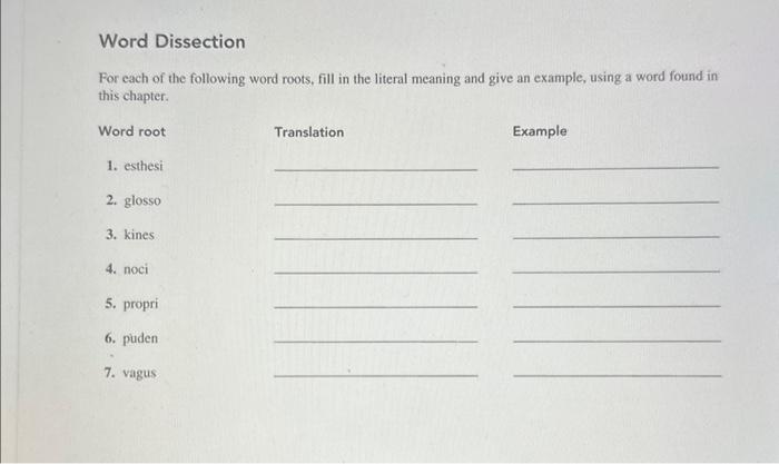 Solved Word Dissection For each of the following word roots, | Chegg.com