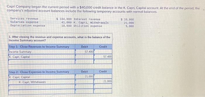 Solved Capri Company began the current period with a $40,000 | Chegg.com