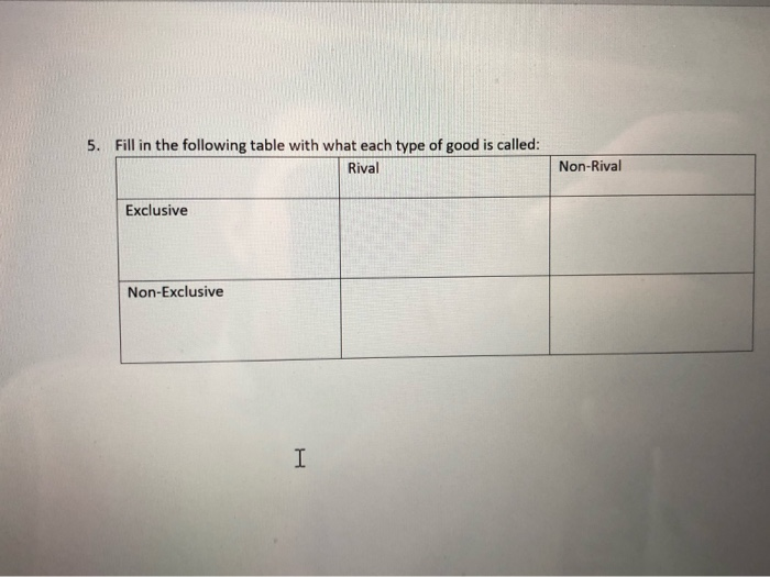 Solved 5. Fill in the following table with what each type of | Chegg.com
