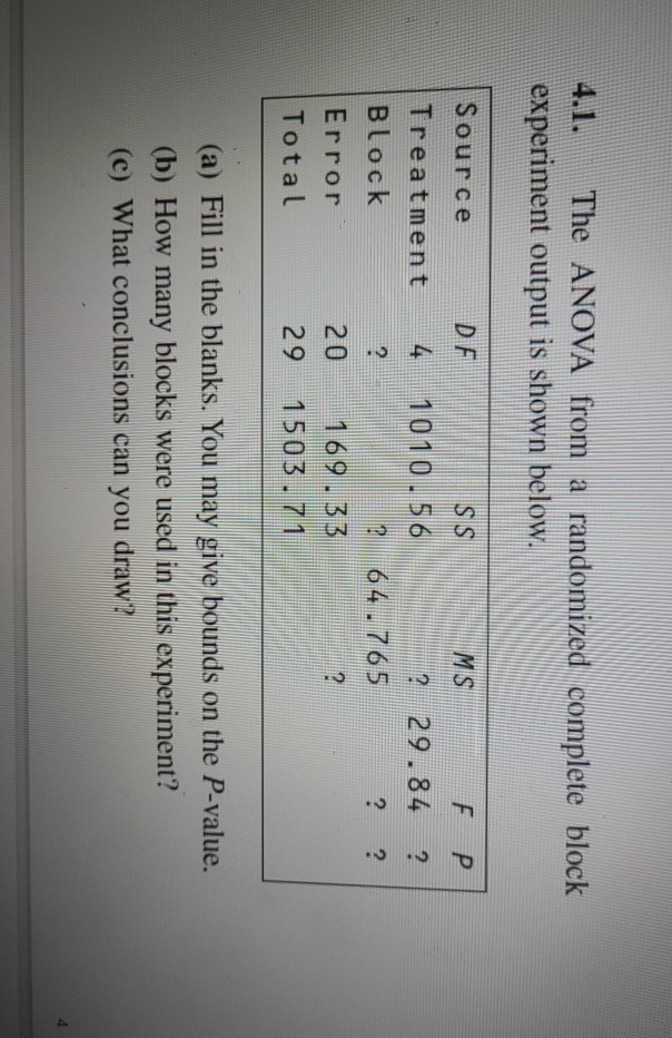 Solved The ANOVA from a randomized complete block experiment | Chegg.com