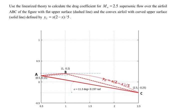 Solved Use the linearized theory to calculate the drag | Chegg.com