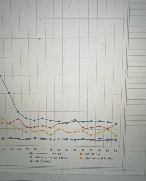 Solved using this graph? please mark ON the graph the peak | Chegg.com