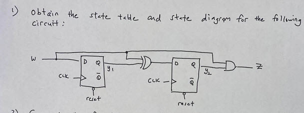 Solved 1) ﻿Obtain the state table and state diagram for the | Chegg.com