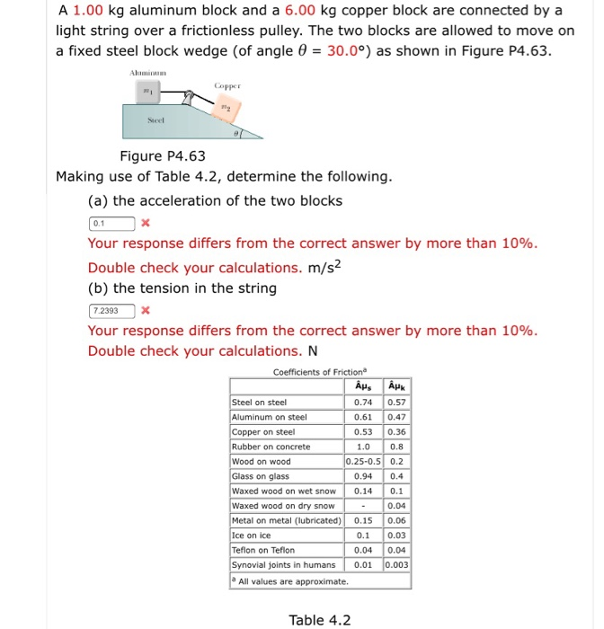 Solved A 1.00 kg aluminum block and a 6.00 kg copper block | Chegg.com