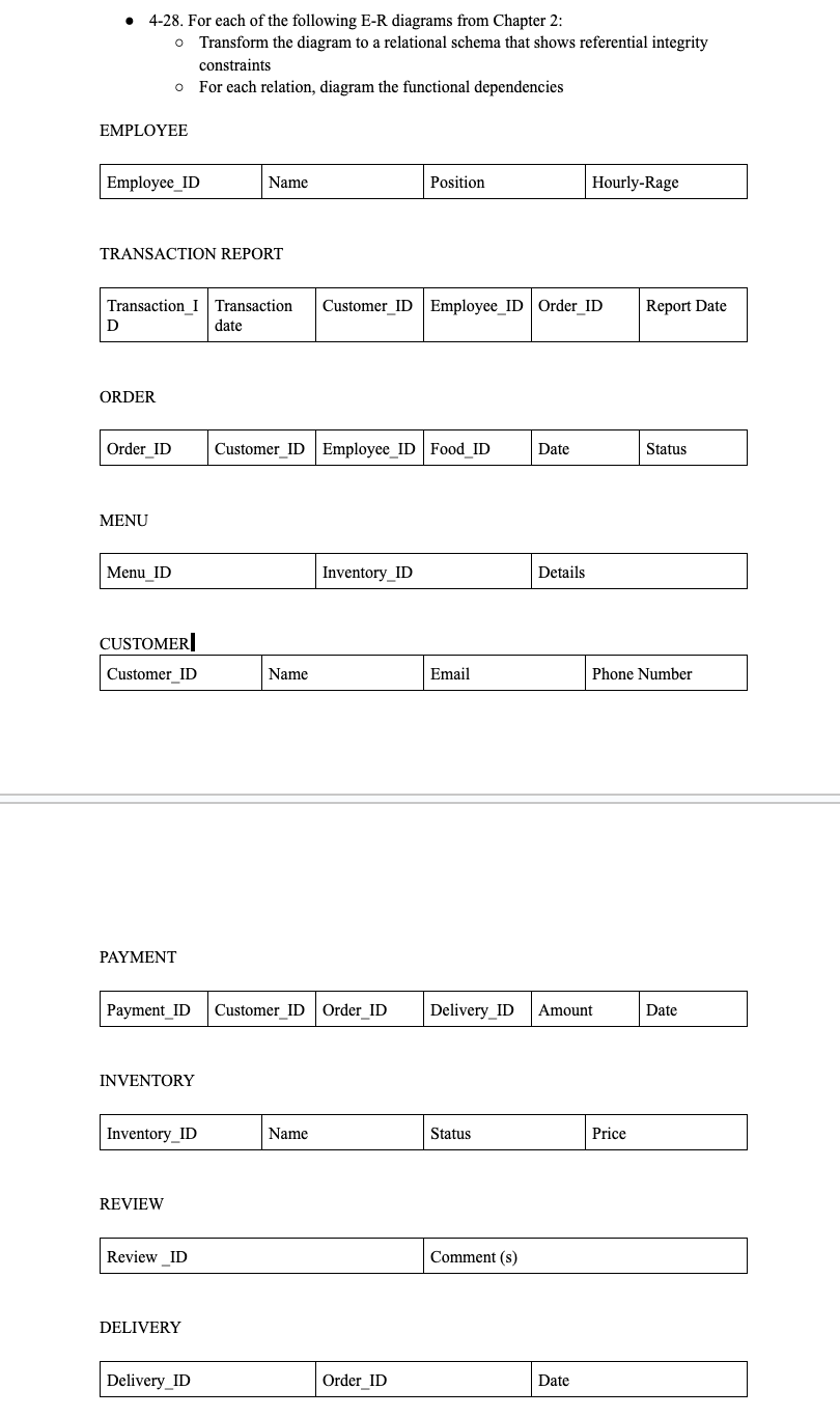 Solved 4-28. ﻿For each of the following E-R diagrams from | Chegg.com