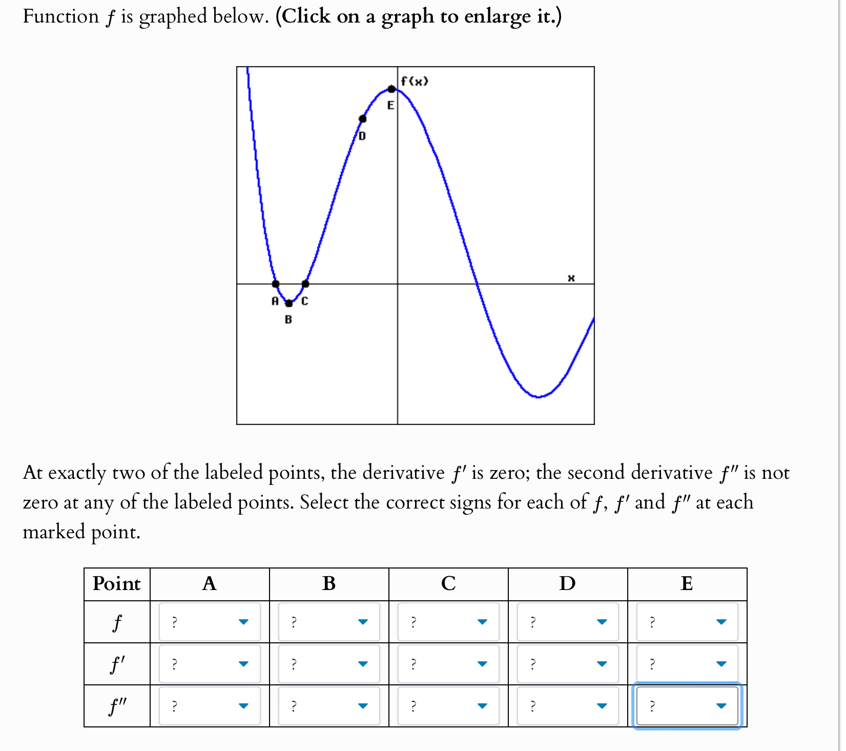 Solved Function f ﻿is graphed below. (Click on a graph to | Chegg.com