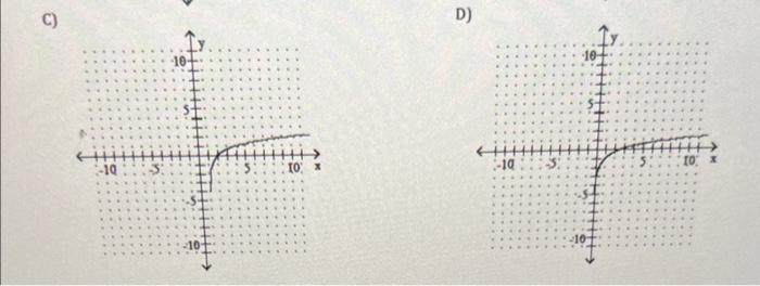 Solved Graph the function. f(x)=2+log5x(m)Graph the | Chegg.com