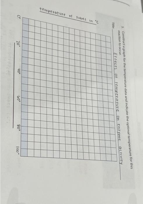 Solved 5. Construct a graph for the temperature data and | Chegg.com