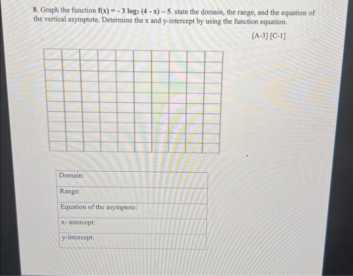 Solved 8. Graph the function f(x)=−3log2(4−x)−5. state the | Chegg.com