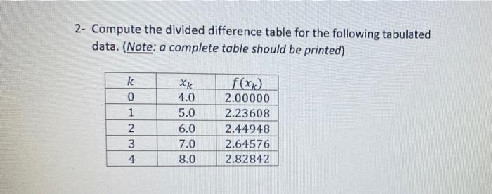Solved 2- Compute the divided difference table for the | Chegg.com
