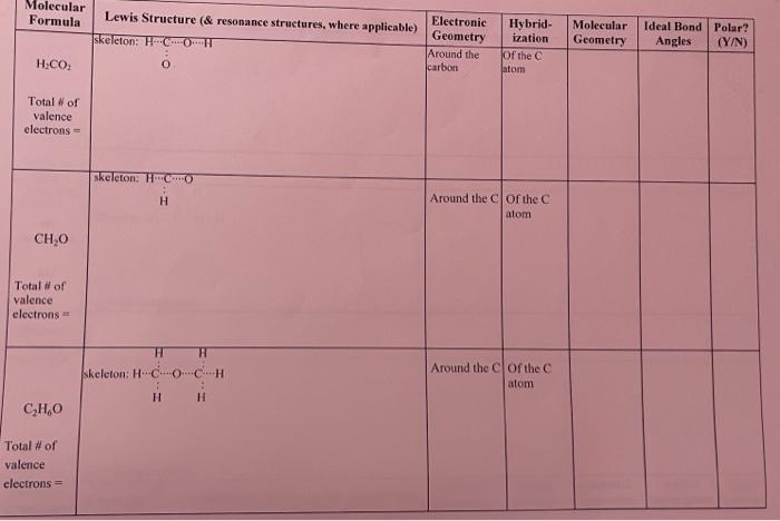 Solved \begin{tabular}{|c|c|c|c|c|c|c|} \hline | Chegg.com