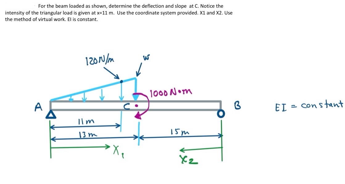 Solved For the beam loaded as shown, determine the | Chegg.com