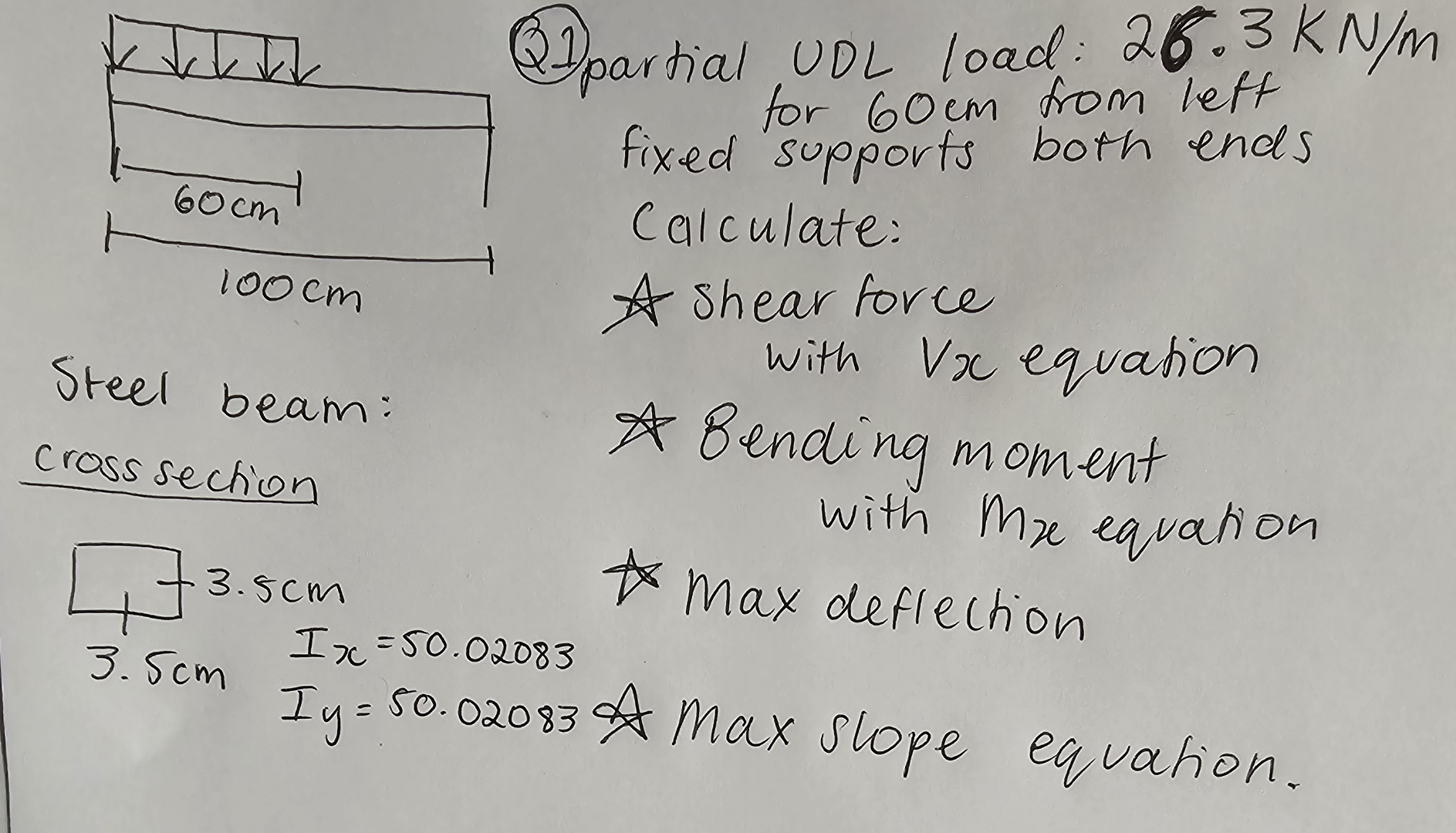 Solved (Q1) ﻿For a partial, UDL | Chegg.com