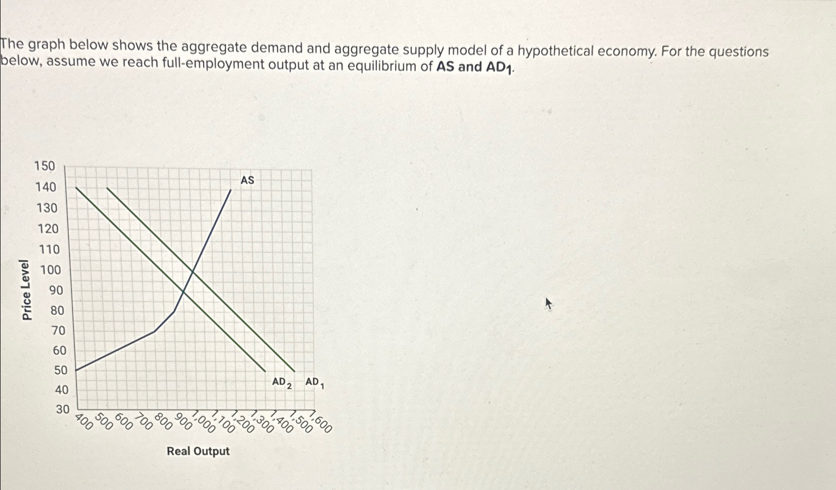 Solved The graph below shows the aggregate demand and | Chegg.com
