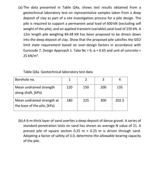 Solved (a) The data presented in Table Q4a, shows test | Chegg.com