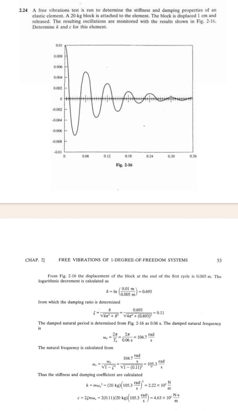 Solved 2.24 ﻿A free vibrations test is run to determine the | Chegg.com
