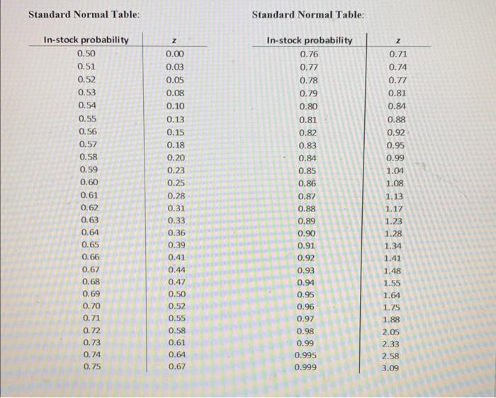 Solved al order quantity: Q∗=xˉ+z(σx) Q′ optimal order | Chegg.com