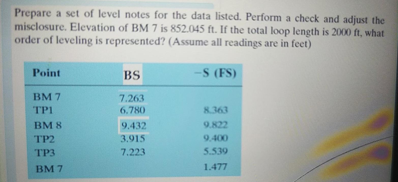 Solved Prepare a set of level notes for the data listed. | Chegg.com