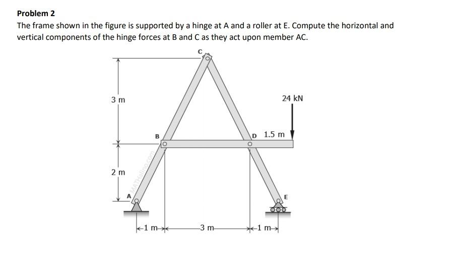 Solved Problem 2 The frame shown in the figure is supported | Chegg.com