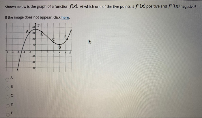 Solved Shown below is the graph of a function f(x). At which | Chegg.com