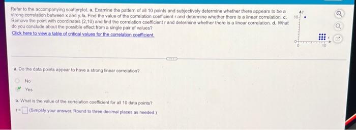 Solved Refer to the accompanying scatterplot. a. Examine the | Chegg.com