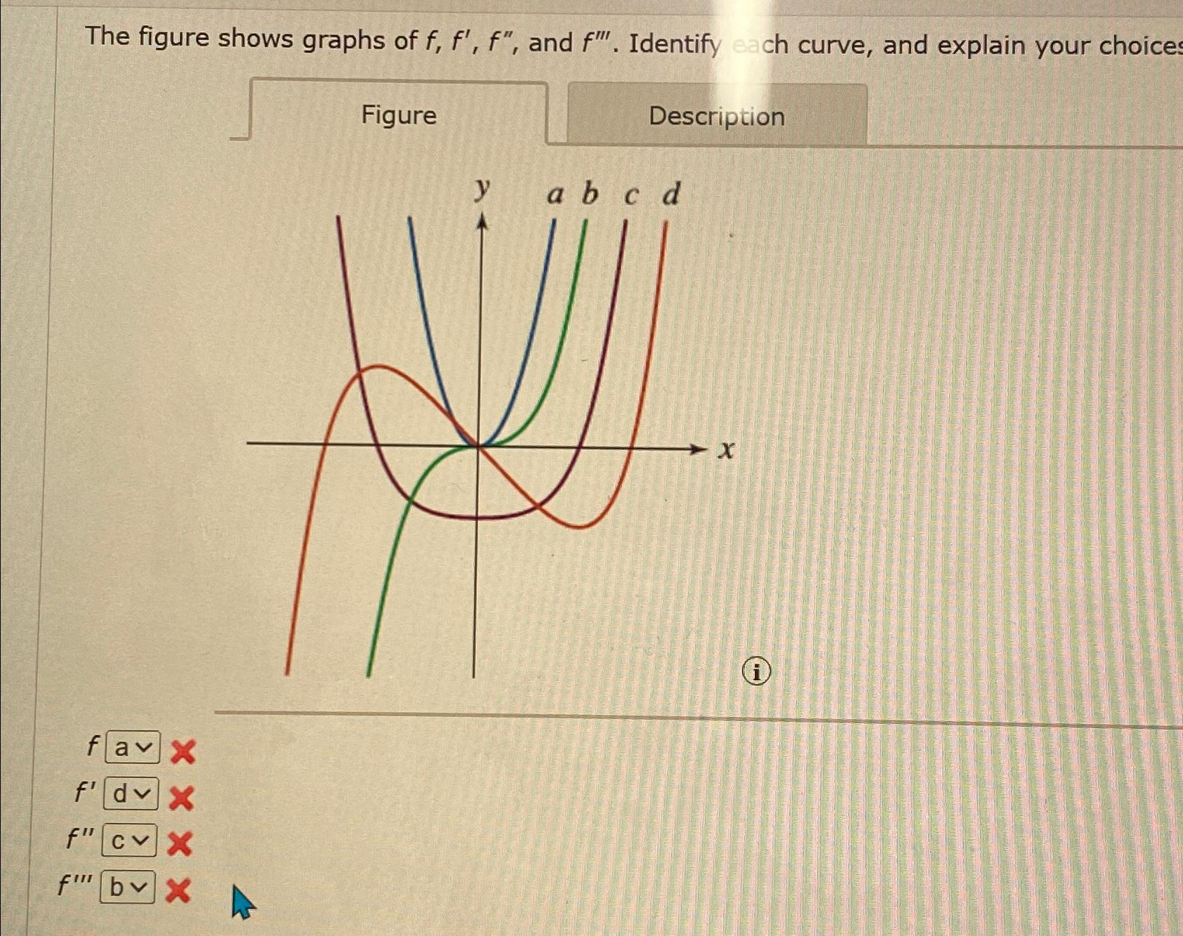 Solved The figure shows graphs of f,f',f'', ﻿and f'''. | Chegg.com