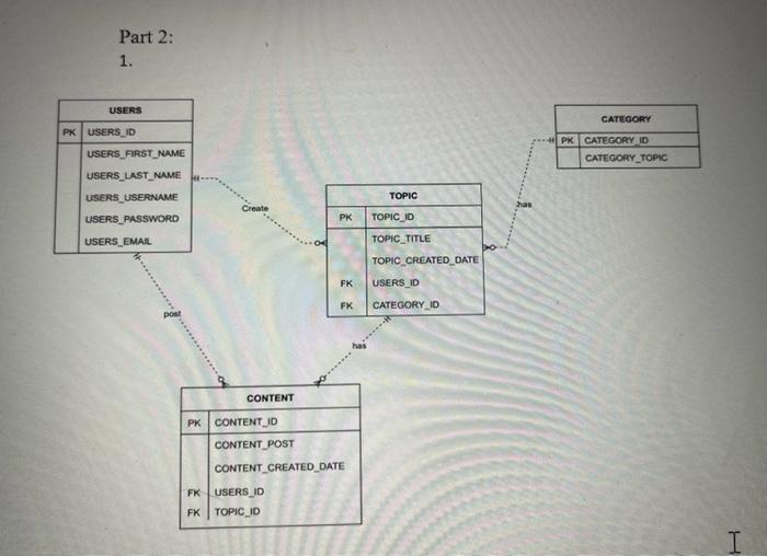 Solved I have to explain about this ER diagram. How can I | Chegg.com