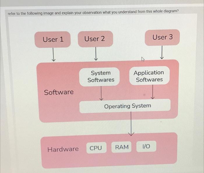 Solved refer to the following image and explain your | Chegg.com