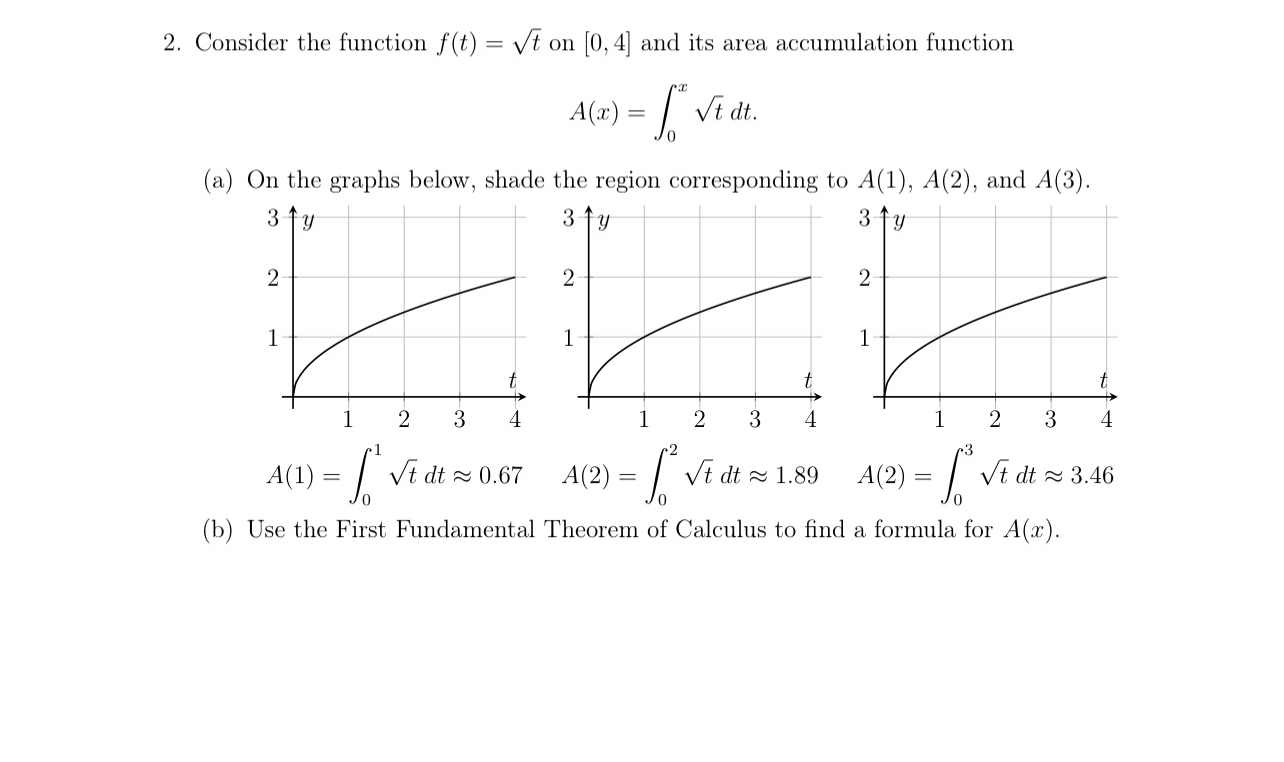 Solved Consider the function f(t)=t2 ﻿on 0,4 ﻿and its area | Chegg.com