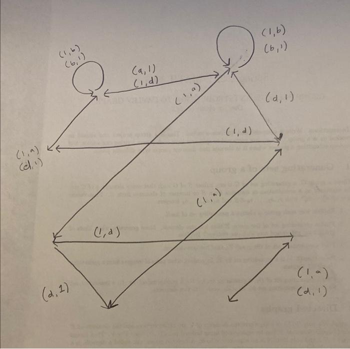 3 CAYLEY GRAPHS Let G be a group and S a generating | Chegg.com