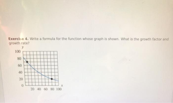 Solved Exercise 4. Write a formula for the function whose | Chegg.com