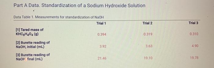 Solved Part A Data. Standardization of a Sodium Hydroxide | Chegg.com