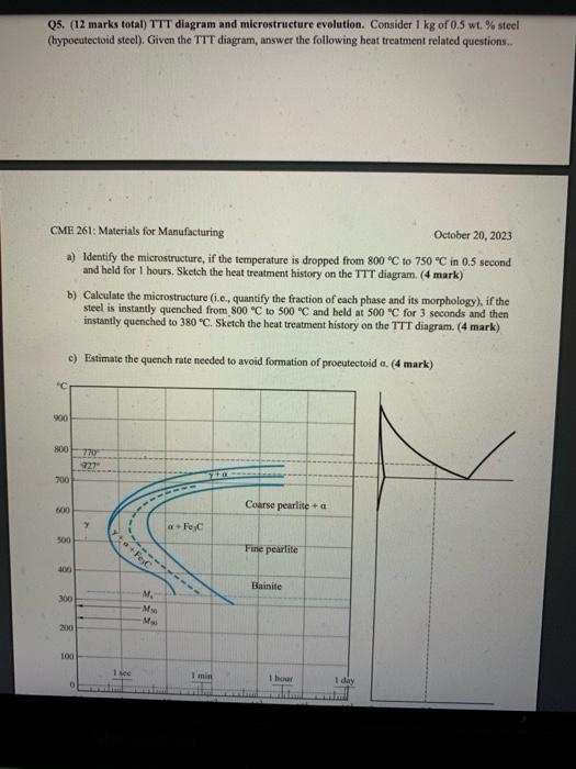 Solved Q5, (12 marks total) TTT diagram and microstructure | Chegg.com Solved Q5, (12 marks total) TTT diagram and microstructure | Chegg.com