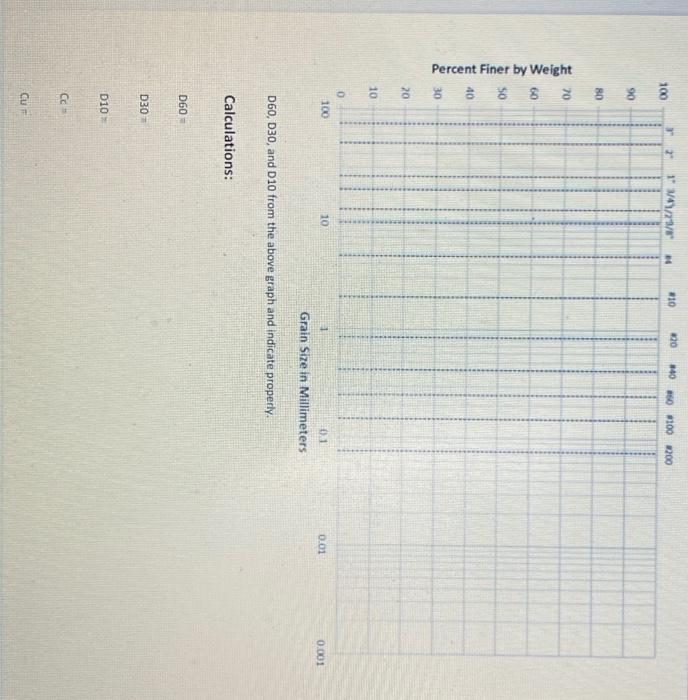 Solved Data: 1. Weight of Wet Sample and Container: 2. | Chegg.com