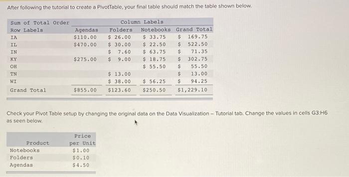 After following the tutorial to create a PivotTable, | Chegg.com