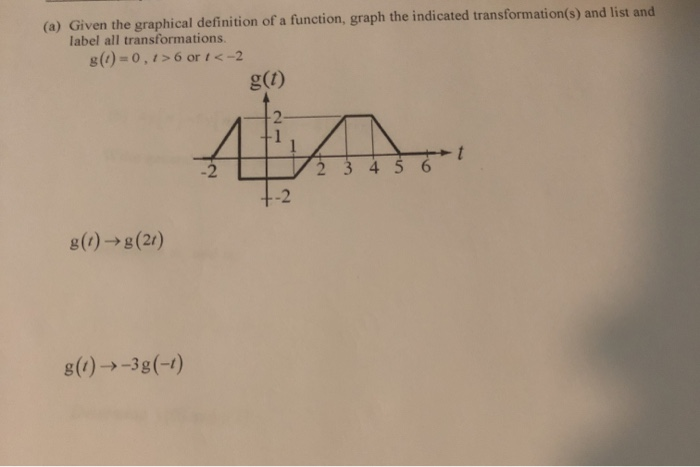 Solved (a) Given the graphical definition of a function, | Chegg.com
