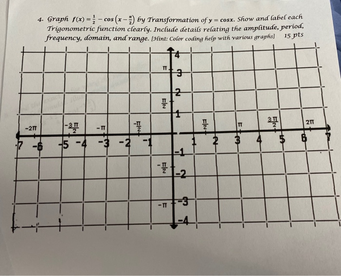 Solved 4. Graph f(x) = cos(x - by Transformation of y = | Chegg.com